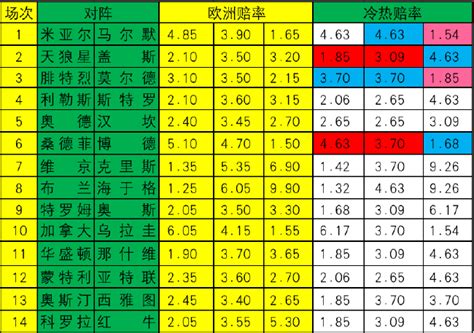 新浪彩票 足彩24107期冷热指数：赫根主胜彩票新浪竞技风暴新浪网