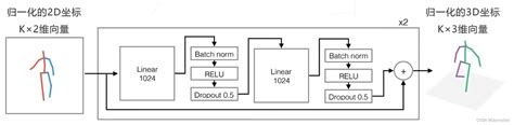 【openmmlab】人体姿态估计、关键点检测与mmposemmpose中怎么分别统计每一类关键点的识别率 Csdn博客