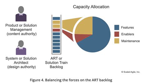Lean Budgeting Targetprocess Enterprise Agility Solution
