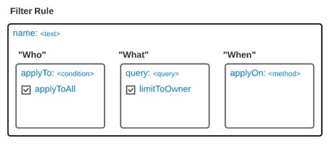 test ai review docs domo app apis appdb api md at main · domoapps test