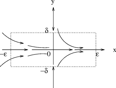 Figure 1 From Center Manifolds For Smooth Invariant Manifolds