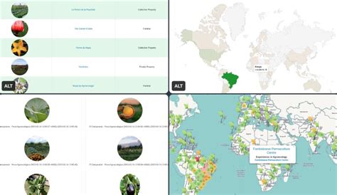 Agroecology Map On Linkedin Agroecology Permaculture Agroforestry