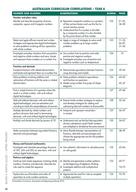 Blakes Maths Guide Upper Primary Pascal Press 9781742159041
