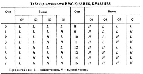 К155ИЕ5, КМ155ИЕ5 — rcl-radio.ru