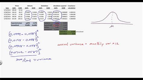 Covariance Youtube