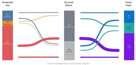 Christopher Vazquez On Linkedin Tableau Udemy Dataanalytics