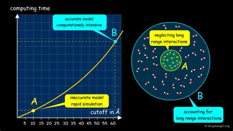 Molecular Dynamics Drug Design Org