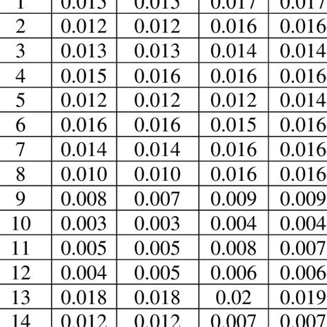 The Pseudo Code Of Fast Non Dominated Sorting Approach Download