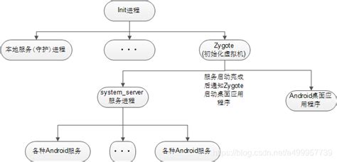 嵌入式android底层开发嵌入式安卓改内存 Csdn博客
