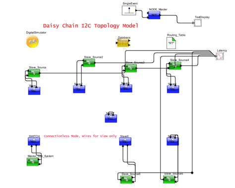 I2c Mirabilis Design