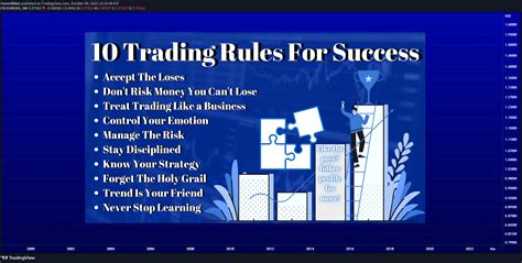 Tradingview Idea Image — Tradingview