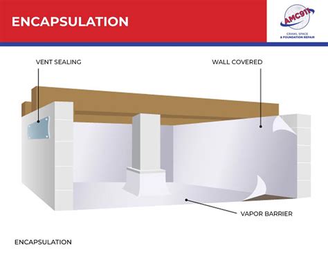 Are There Any Potential Downsides To Crawl Space Encapsulation
