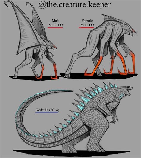 Godzilla 2024 Vs Muto Tegninger Quick Godzilla Minus One Coloring