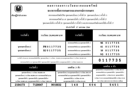 เช็คที่นี่ ผลออกรางวัลสลาก ธ ก ส งวดวันที่ 17 ม ค 64