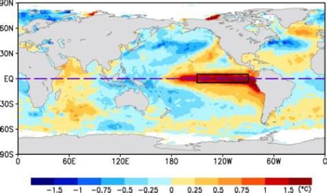 El Nino Enso La Nina El Nino Modoki Indian Ocean Dipole Iod