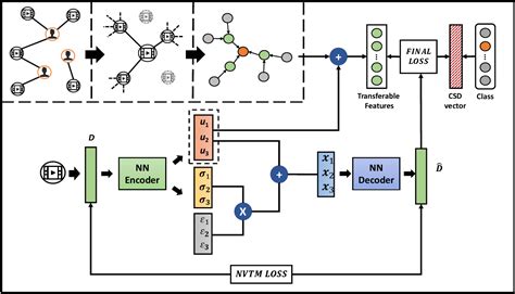 Figure 1 From Zero Shot Micro Video Classification With Neural