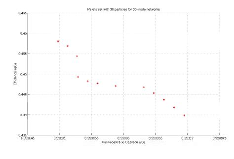 figure 1 from hierarchical optimization strategies for sensor network