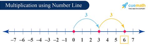 Integers Definition Properties Examples