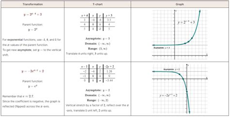 Exponential Function Examples You Should Know