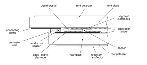 Lcd Liquid Crystal Display Anders Electronics