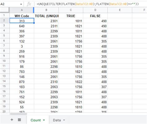 Sql Count Unique Products Which Have Right Angled Data Multi Rows