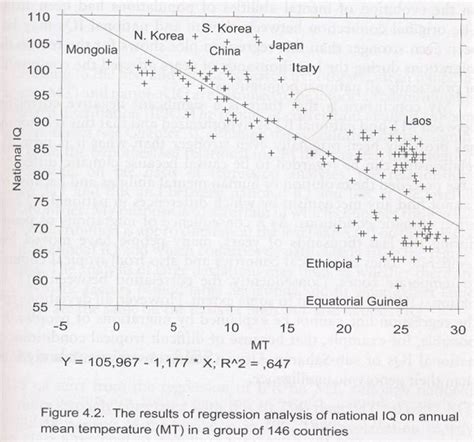 Causes Of Racial Differences Iq And Human Intelligence