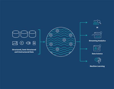 what is data lake definition importance and types by sam edward mar