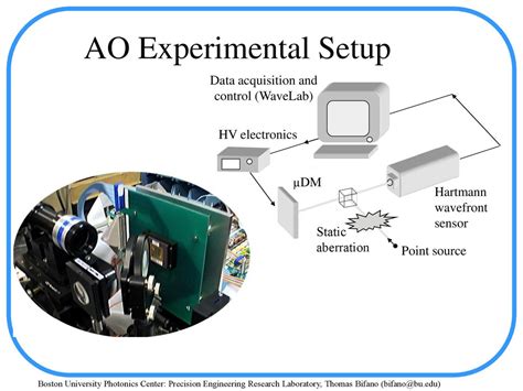 micromachined deformable mirrors for adaptive optics ppt download