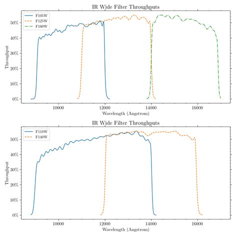 75 Ir Spectral Elements Hst User Documentation