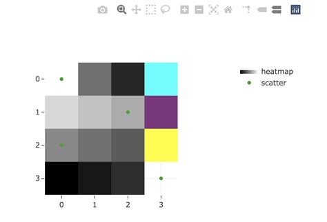 Legend Of Image Trace Is Not Displayed Plotlyjs Plotly Community Forum