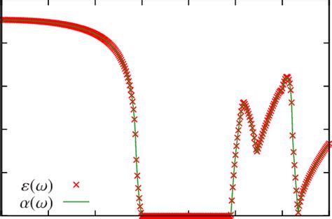 Color Online Hemispherical Spectral Emissivity Solid Line And