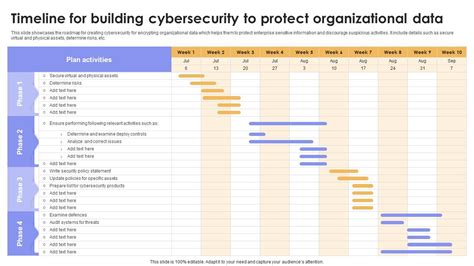 Timeline For Building Cybersecurity To Protect Organizational Data Ppt Example