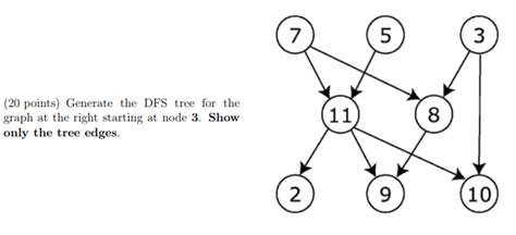 Solved 20 Points Generate The Dfs Tree For The Graph At
