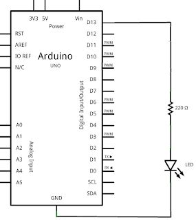 Prácticas con Arduino Tecnología e Informática