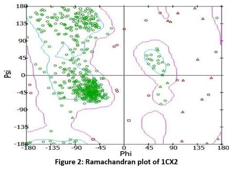 In Silico Investigation And Development Of Cyclooxygenase 2 1cx2