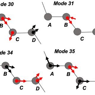 Eigenvectors Obtained From The Normal Mode Analysis The Eigenvectors Download Scientific