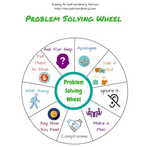La Rueda De Solución De Problemas Create Webquest