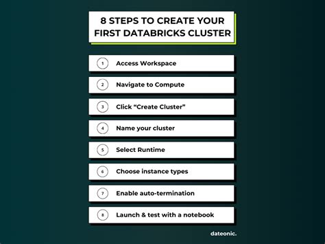 Getting Started With Databricks Creating Cluster Dateonic
