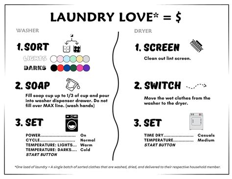 Printable Laundry Load Size Chart Printable Chart Template