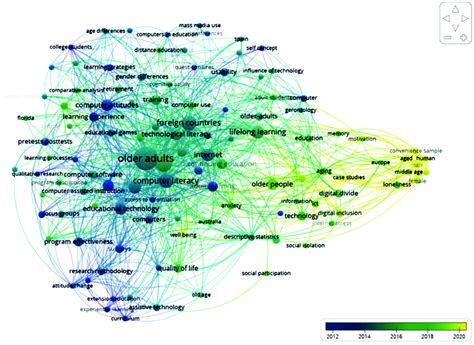 Network Visualization Of Keyword Co Occurrence Download Scientific Diagram
