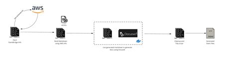 Introducing Eventbridge Atlas