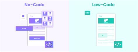 No Code App Development An Overview Of No Code Radixweb