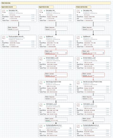 Historicals Won T Start When Setting Memory Limit Issue 359