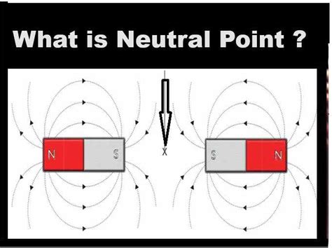 Magnetism Exe 10a Long Ans Concise Physics Icse Class 9 Selina Publishers Solutions Icsehelp