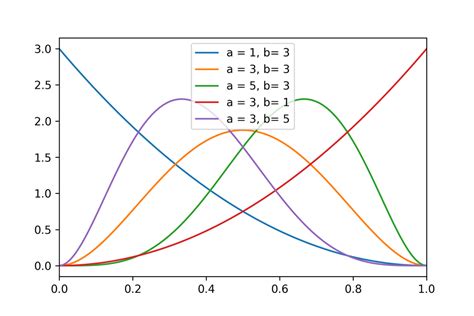 確率・統計の勉強 8 ガンマ分布からカイ二乗分布へ，統計検定1級問題をのぞいてみる 十の並列した脳