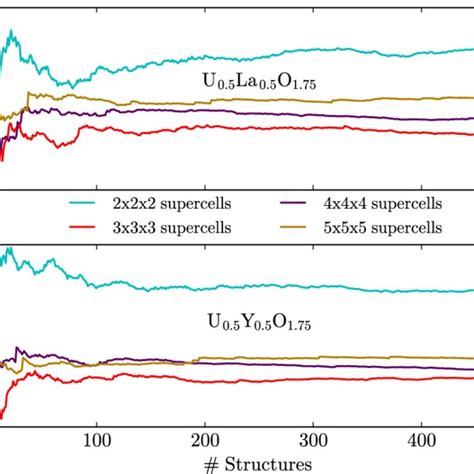 Unit Cell Of The Fluorite Crystal Structure From Two Different Viewing