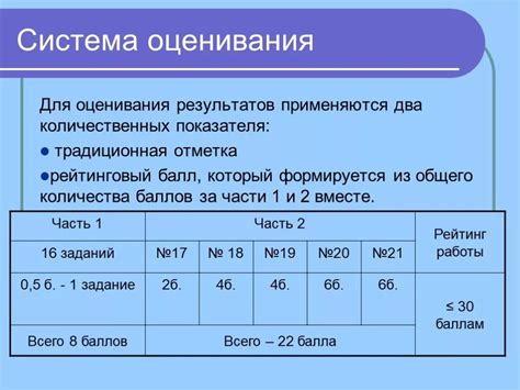 Система оценивания работы Telegraph