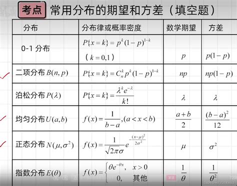 概率统计b Csdn博客