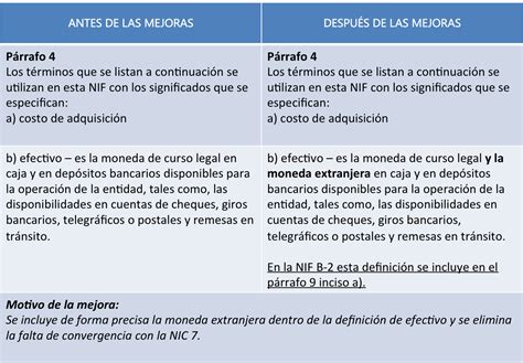 ESTADO DE FLUJOS DE EFECTIVO EN LA NIF B 2 CADE SOLUCIONES