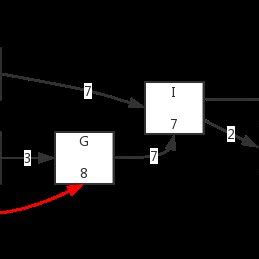 Pdf A Profile Clustering Based Event Logs Repairing Approach For
